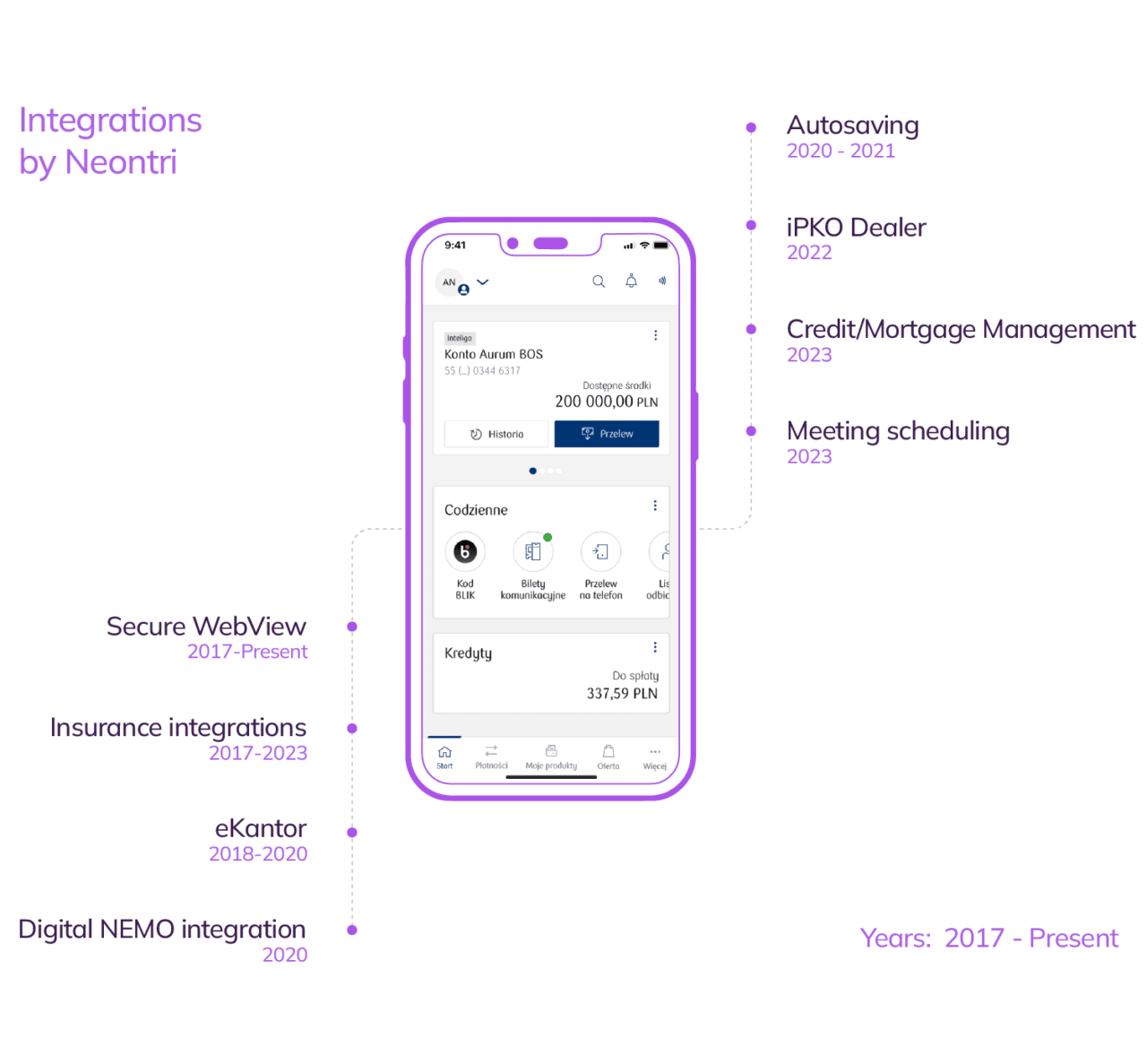 Self-Service Banking: Key Channels, Benefits, and Trends