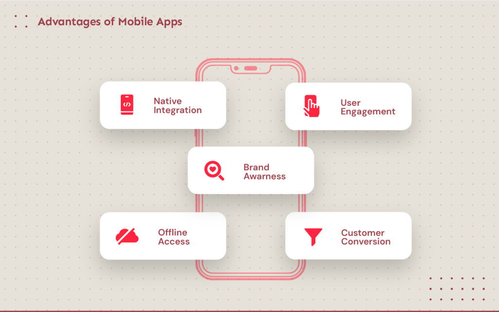 Why Are Mobile Apps Better Than Websites—Explained