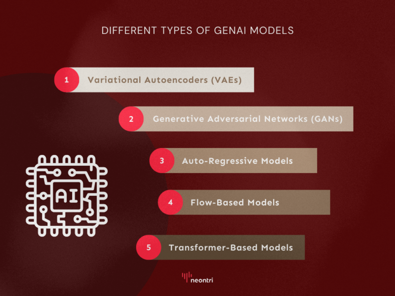 Generative AI trends in 2024: Overview, Use Cases, Models, and Tools ...