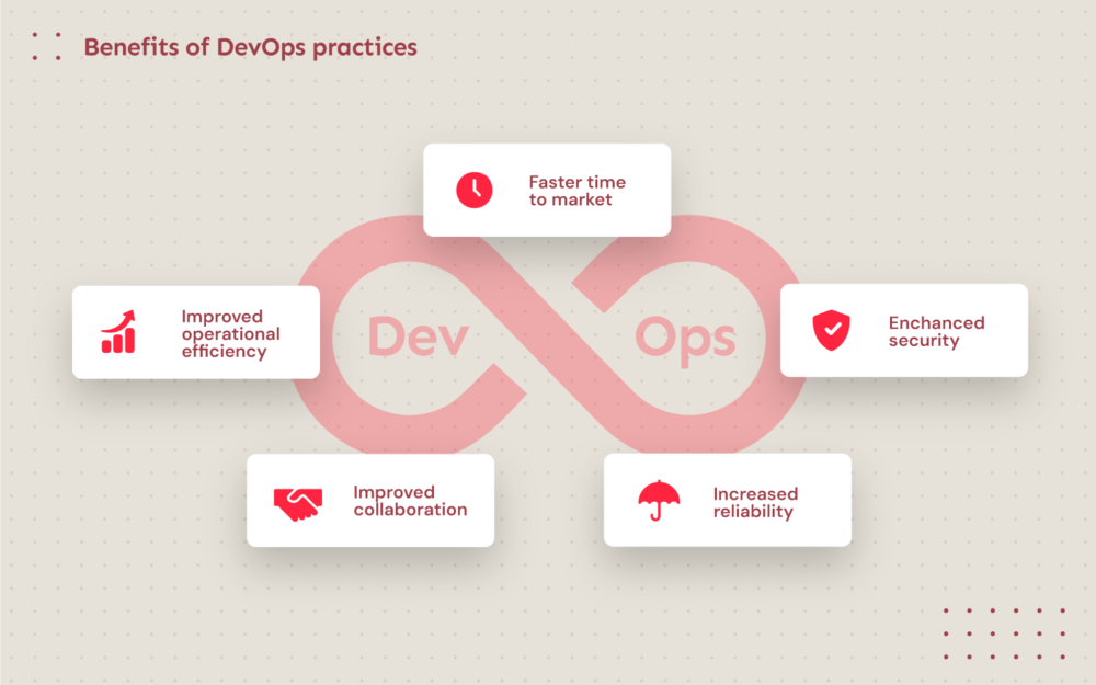 DevOps in Banking: Software Development and Security Standards