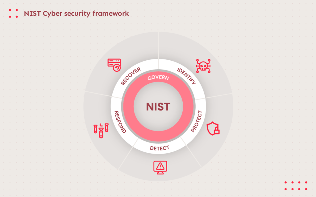 Cybersecurity in Banking: Understanding the Impact