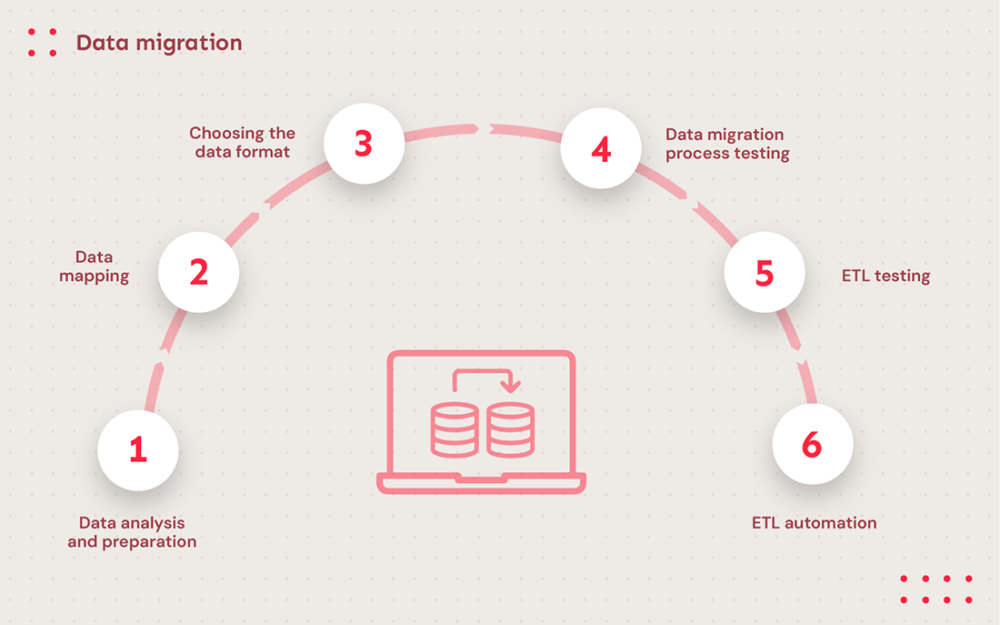 Enterprise Software Development: An Ultimate Guide to Success