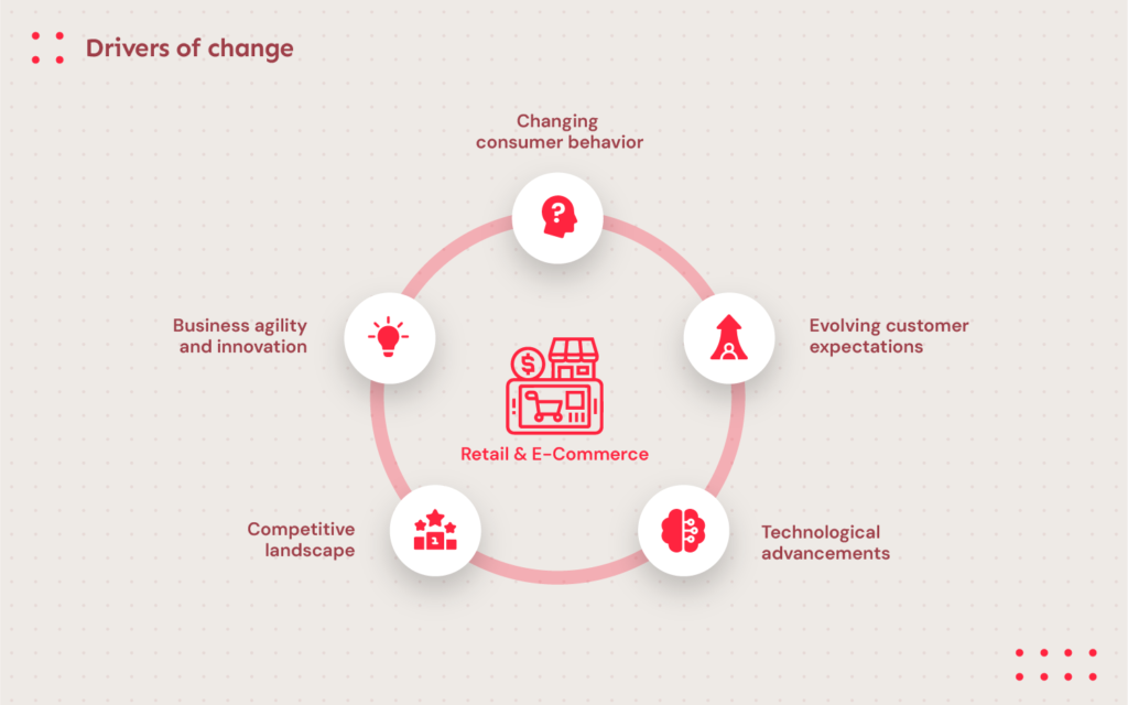 E-Commerce Digital Transformation: Essential Insights