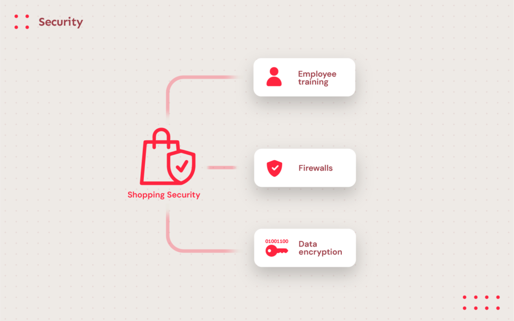 E-Commerce Digital Transformation: Essential Insights