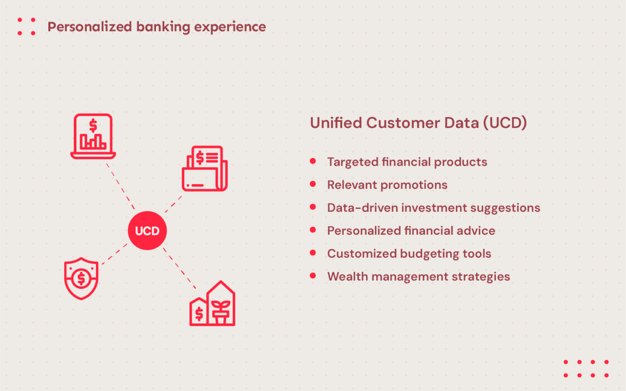 Core Banking Solutions Explained: Key Features and Advantages