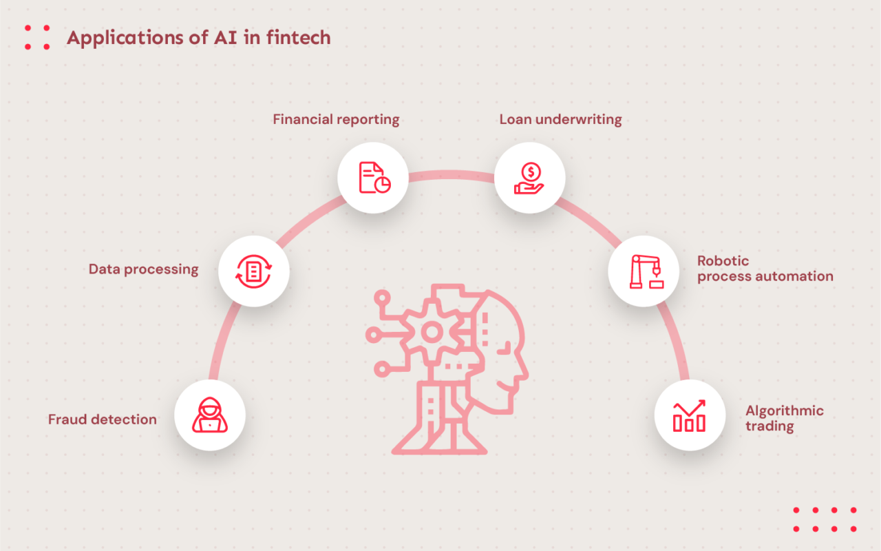 AI in Fintech: Reshaping Financial Services in the Digital Age