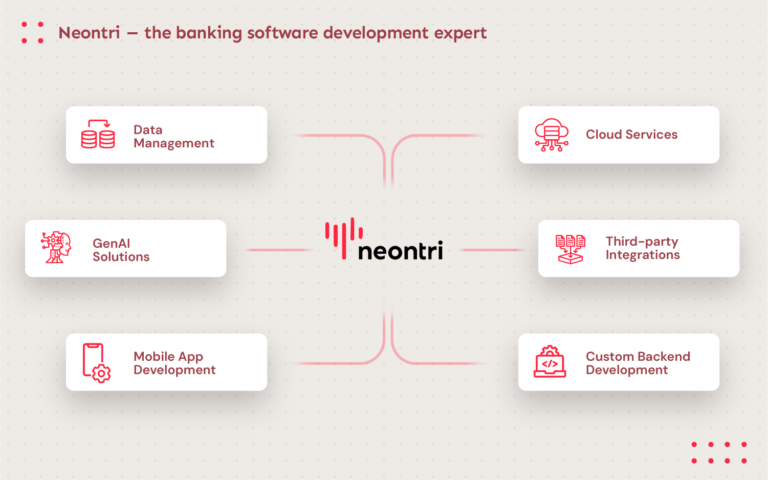 How to Build Banking Software: Steps, Costs & Launch Risks