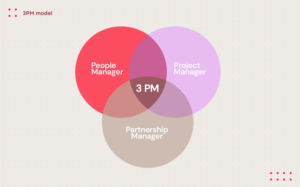 IT Project Outsourcing: A Proven Approach to Success