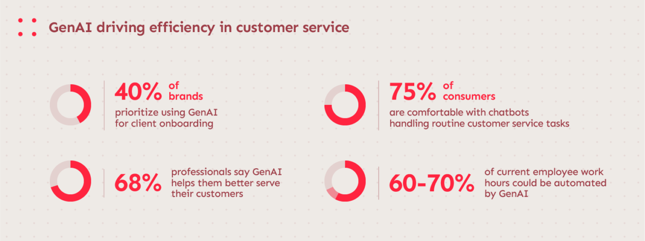 GenAI in Banking: Top 7 Innovative Applications
