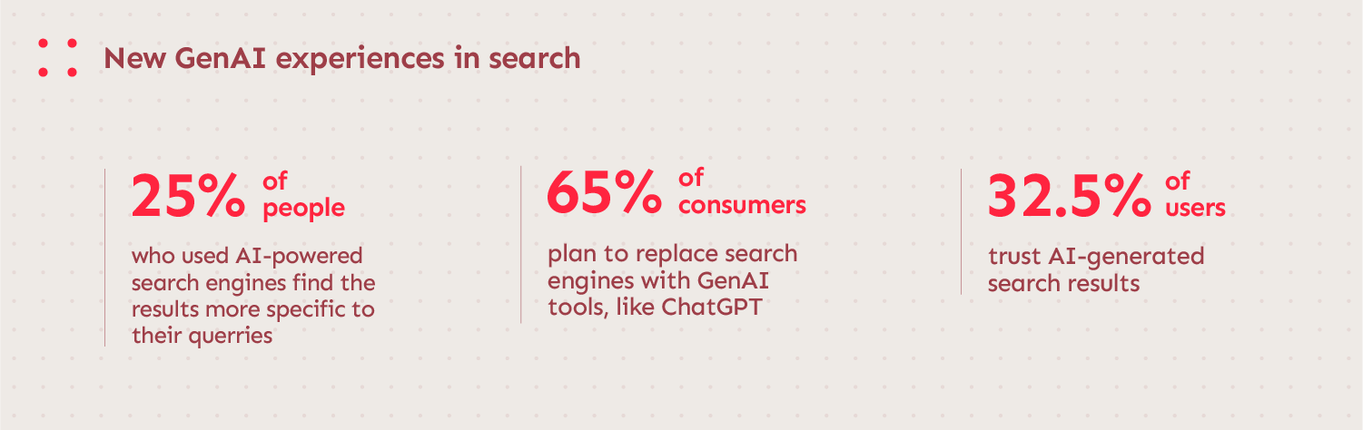 GenAI in Banking: Top 7 Innovative Applications