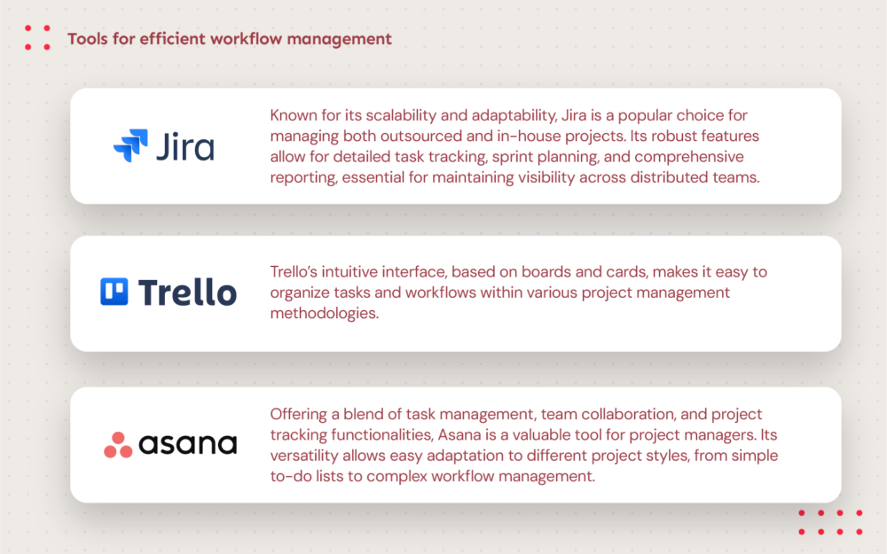 Managing Outsourced Software Development: A Strategic Guide
