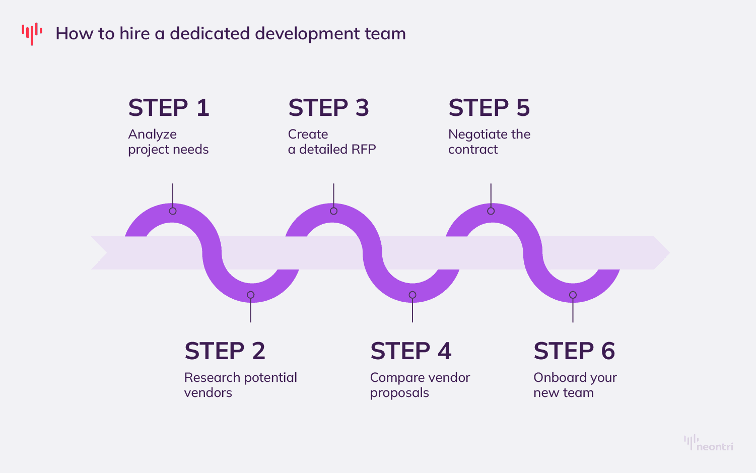 Ultimate Guide to Hiring a Dedicated Development Team