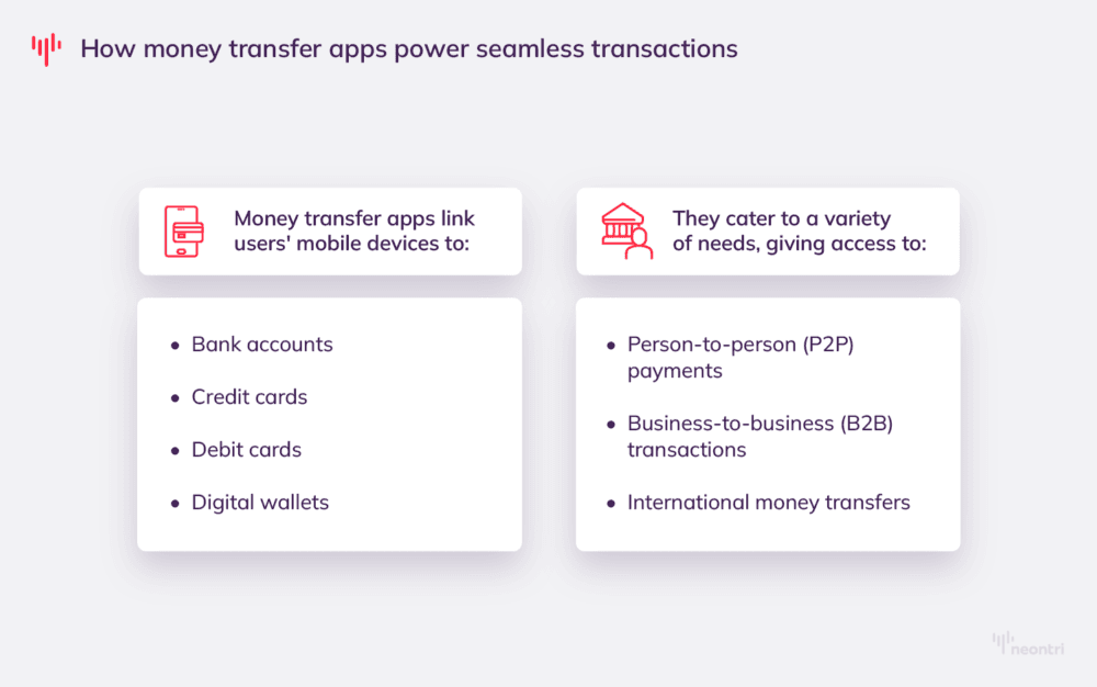 Money Transfer App Development: A Step-by-Step Journey to Success