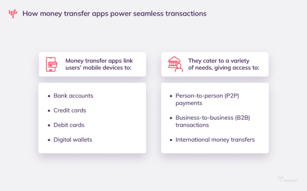 Money Transfer App Development: A Step-by-Step Journey to Success