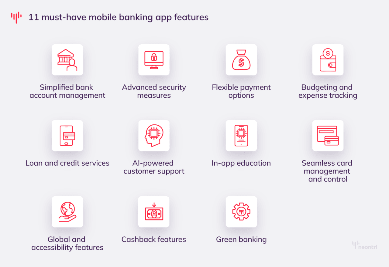 Mobile Banking App Features Checklist: What to Build First