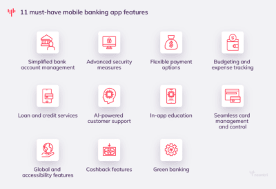 Mobile Banking App Features Checklist: What to Build First