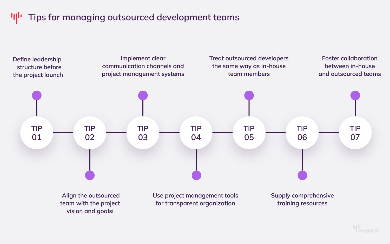 Outsource Development Team: What To Expect and How To Build