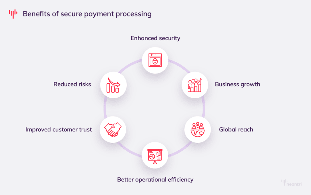 Secure Payment Processing: Boost Business Transactions