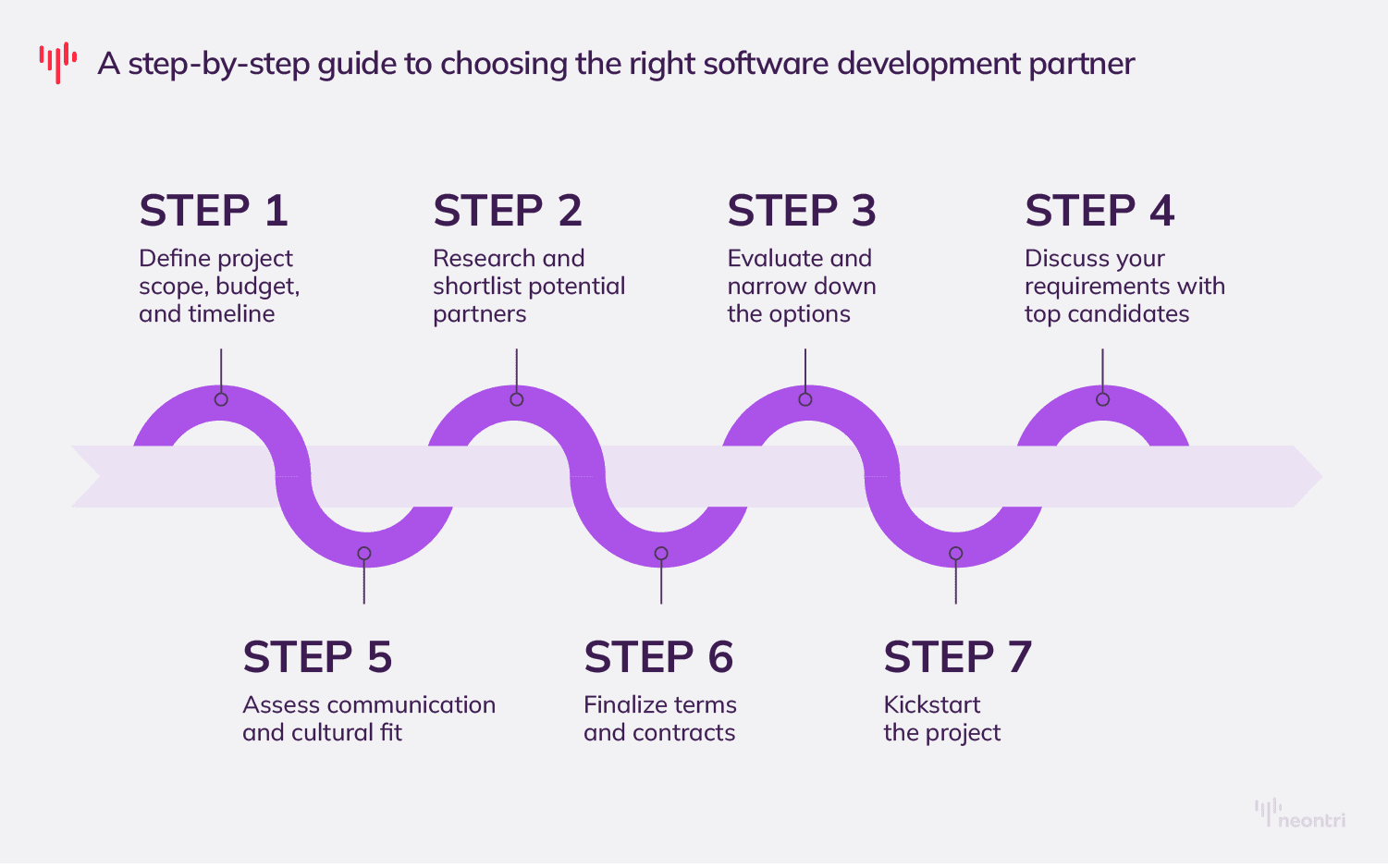Software Development Partner: 7 Steps for Making the Best Choice