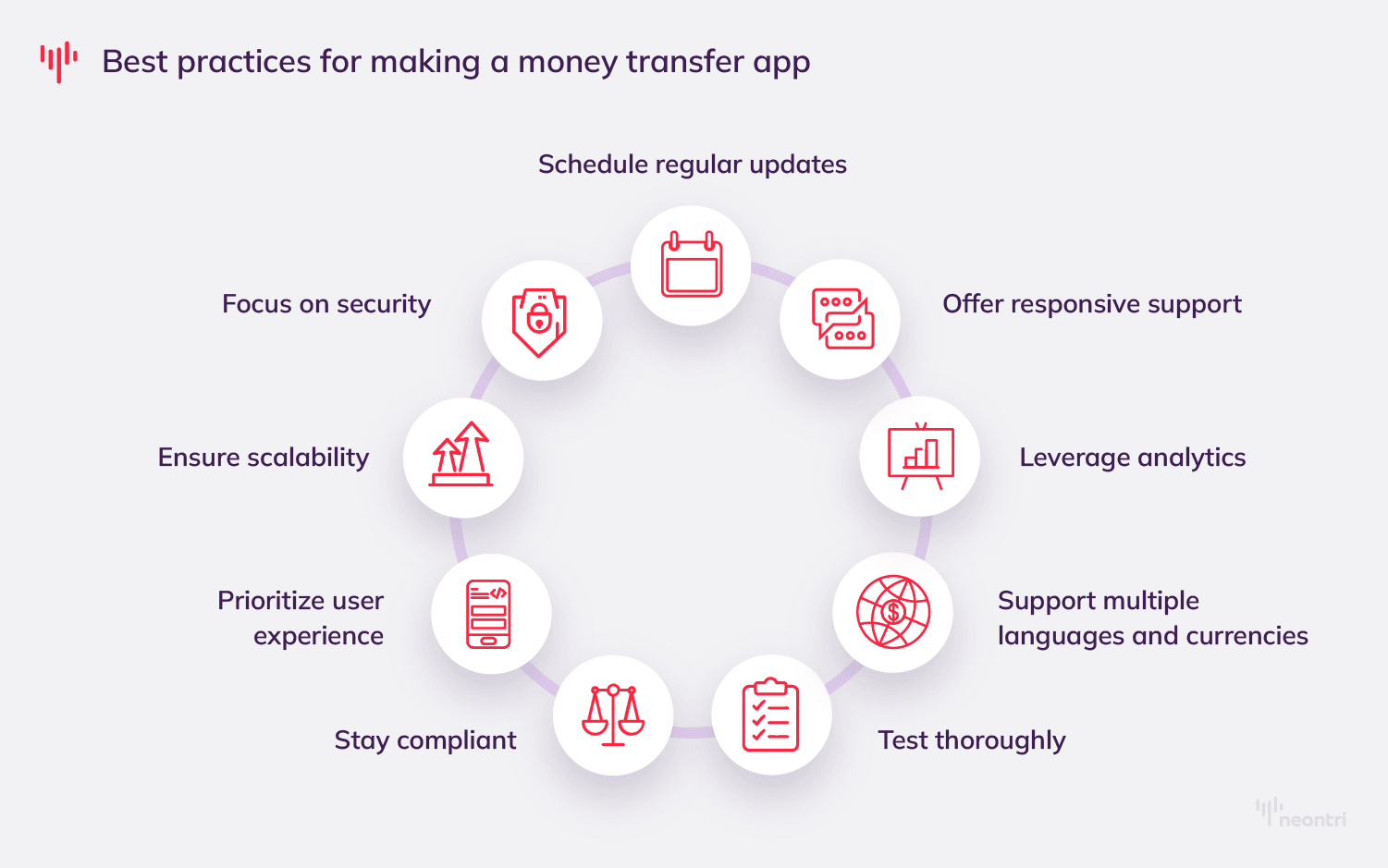 Money Transfer App Development: A Step-by-Step Journey to Success