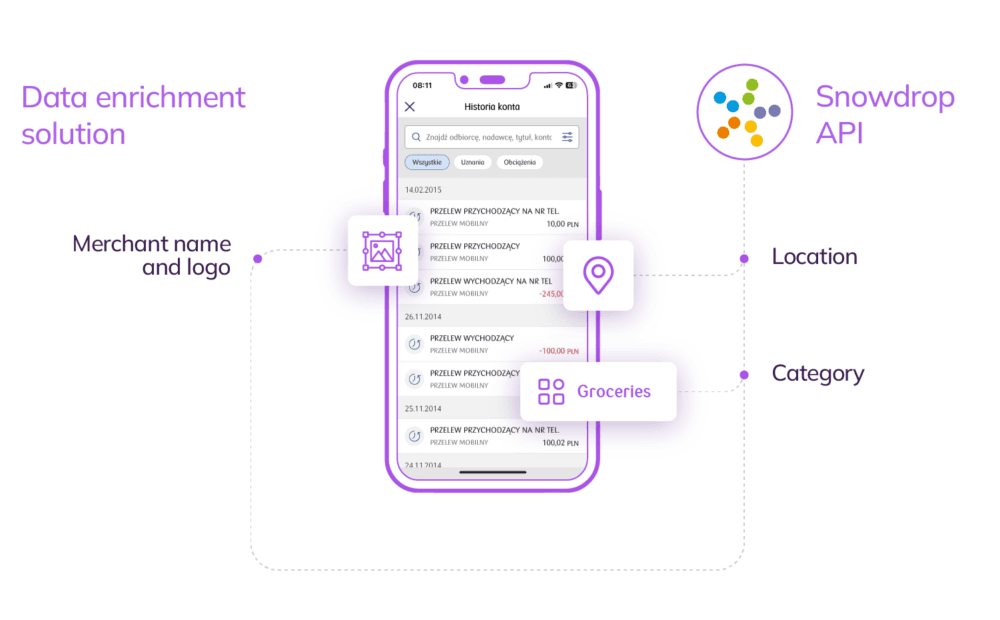 How Data Enrichment Can Optimize Customer Transactions