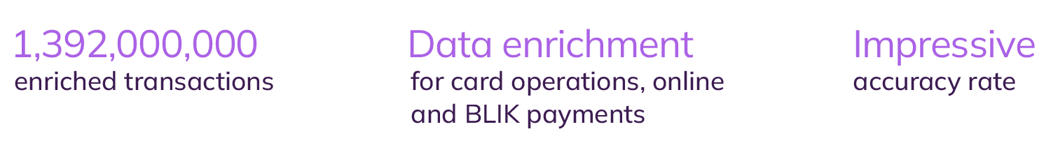 How Data Enrichment Can Optimize Customer Transactions