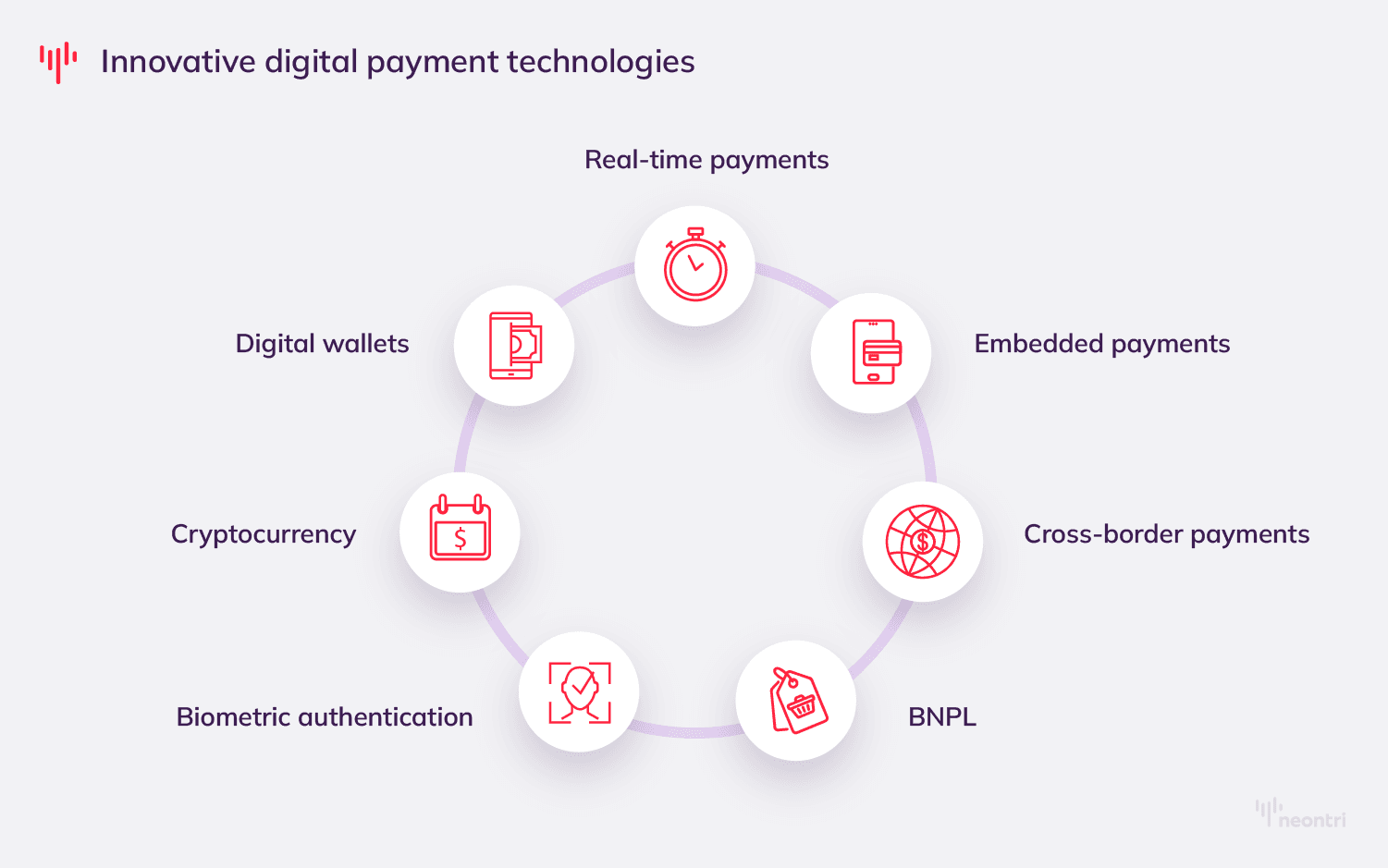 Future of Digital Payment Technologies: Trust or Tech?