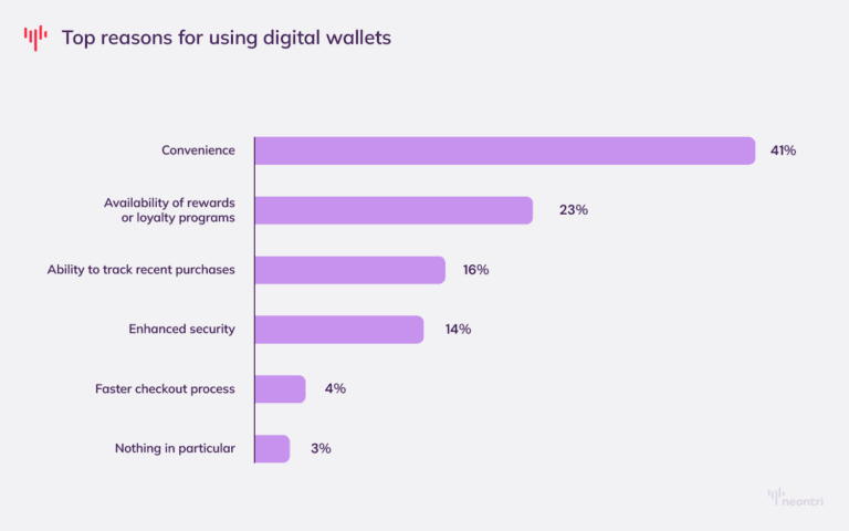 Future of Digital Payments: Trust or Tech?