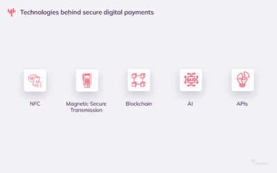Future of Digital Payments: Trust or Tech?