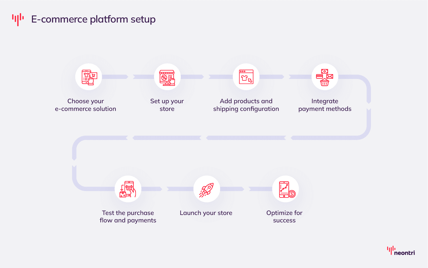 Ecommerce Software Development: Strategies to Succeed