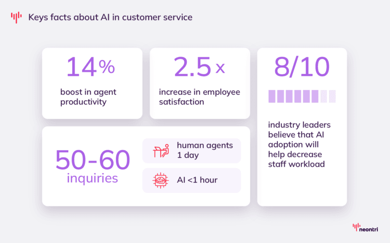 AI Customer Service: Why Leading Brands Are Making the Shift Now