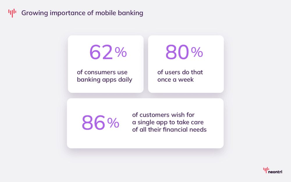 Future Trends in Mobile Banking: What to Expect in the Coming Years