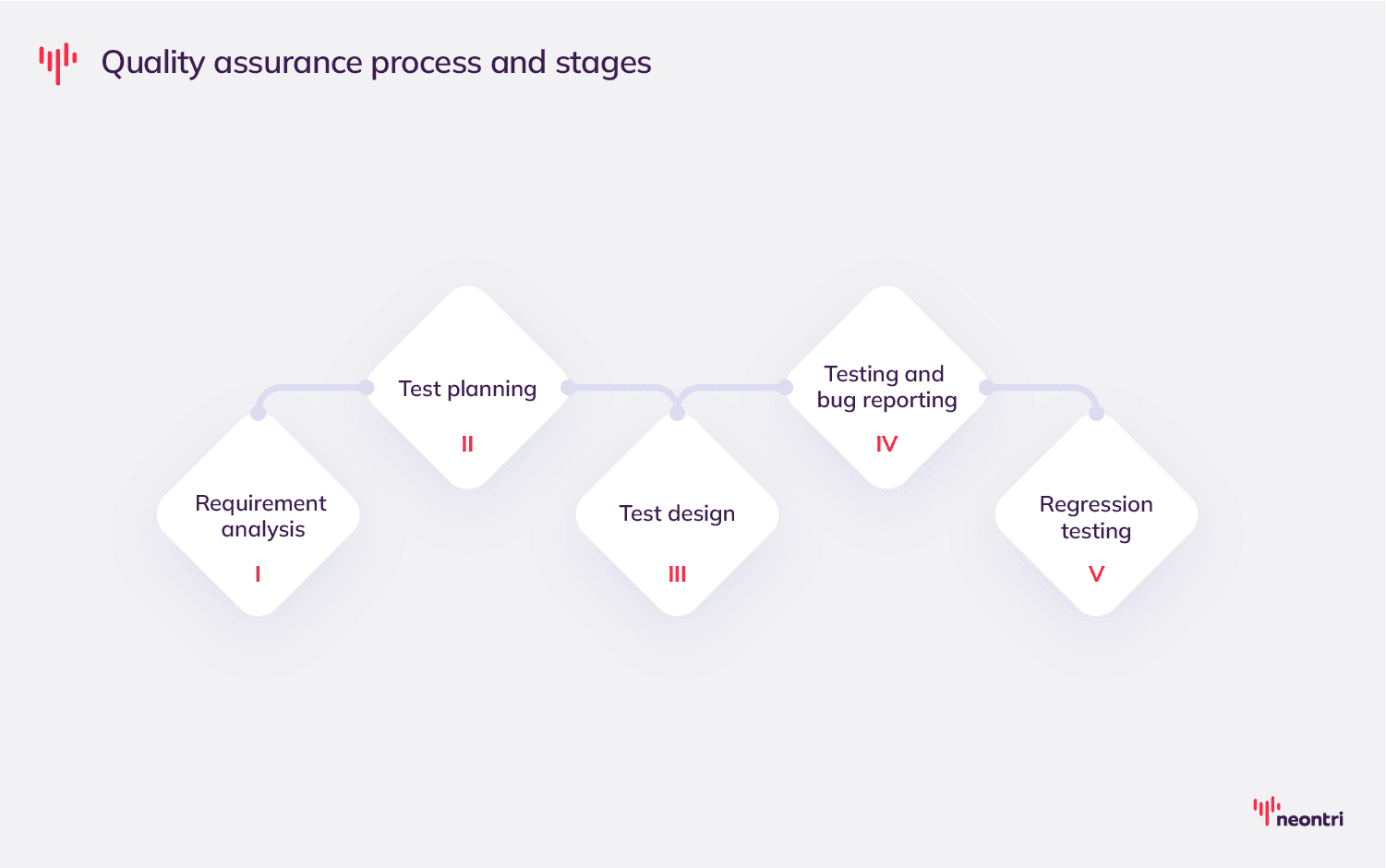 Ecommerce Software Development: Strategies to Succeed