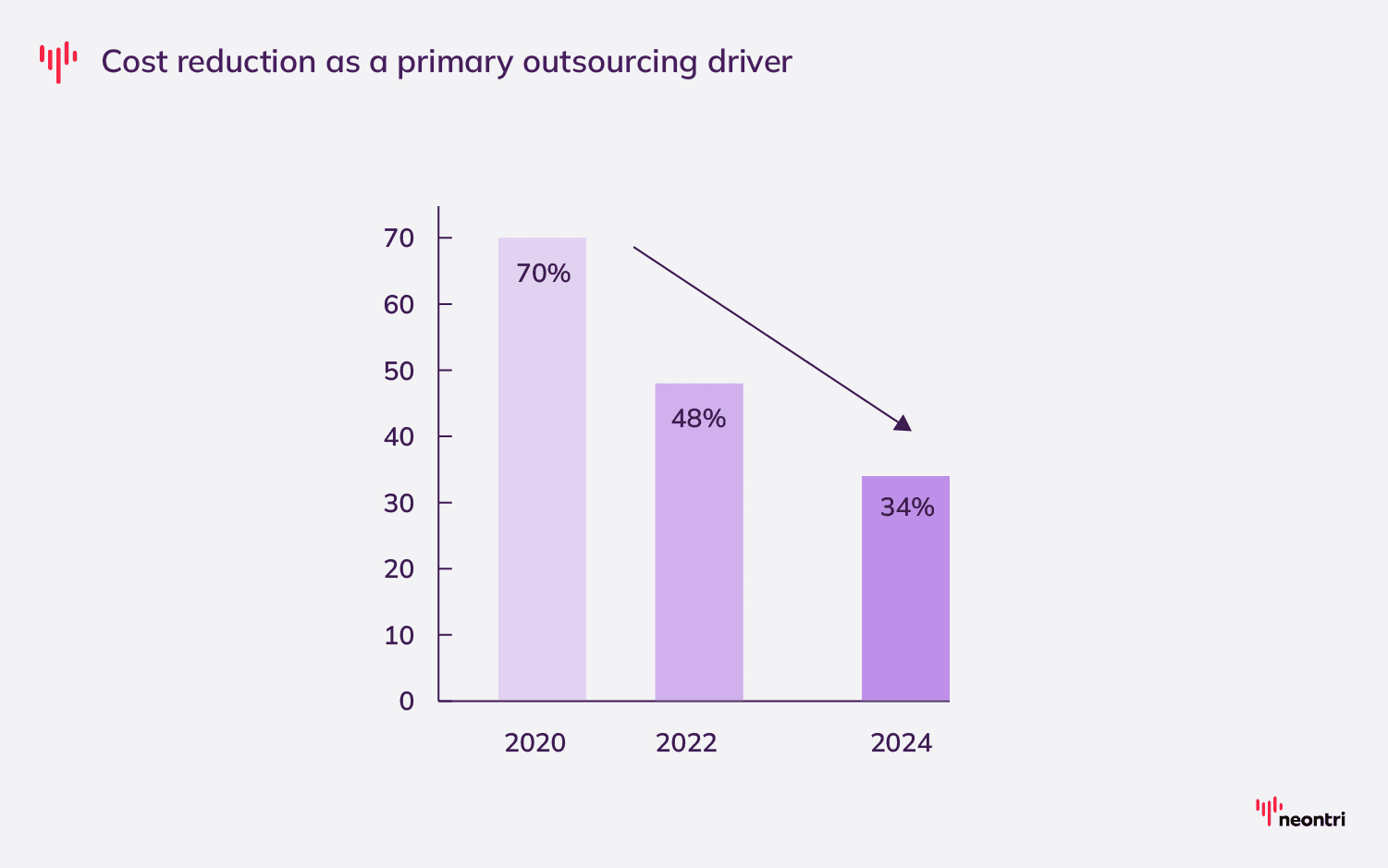 11 IT Outsourcing Trends to Watch Out for in the Next Five Years