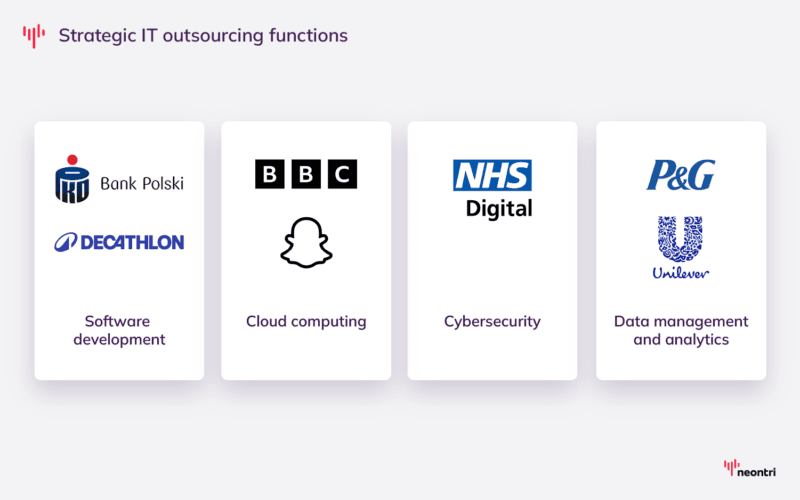 Achieve More: Best Outsourcing Examples for Business Scaling
