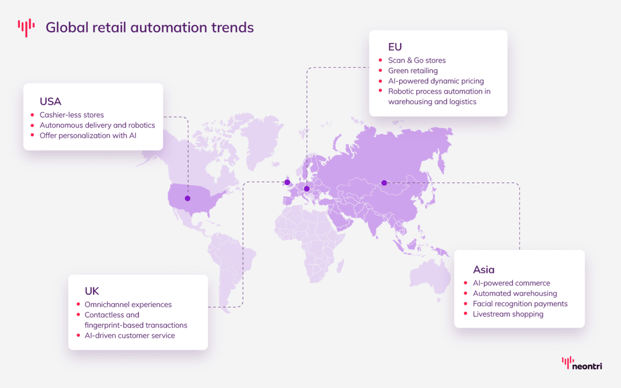 Retail Automation: Real-World Examples and Key Features