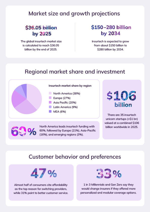Insurance Technology Trends 2026 Report